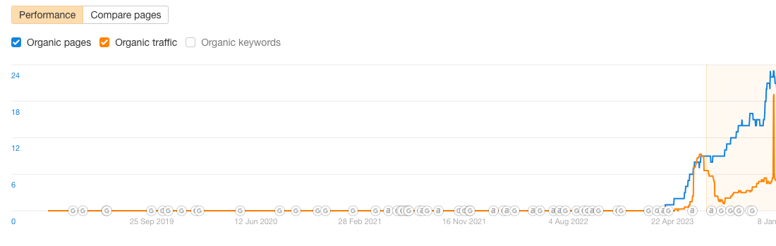 Tremble Group | Webtec